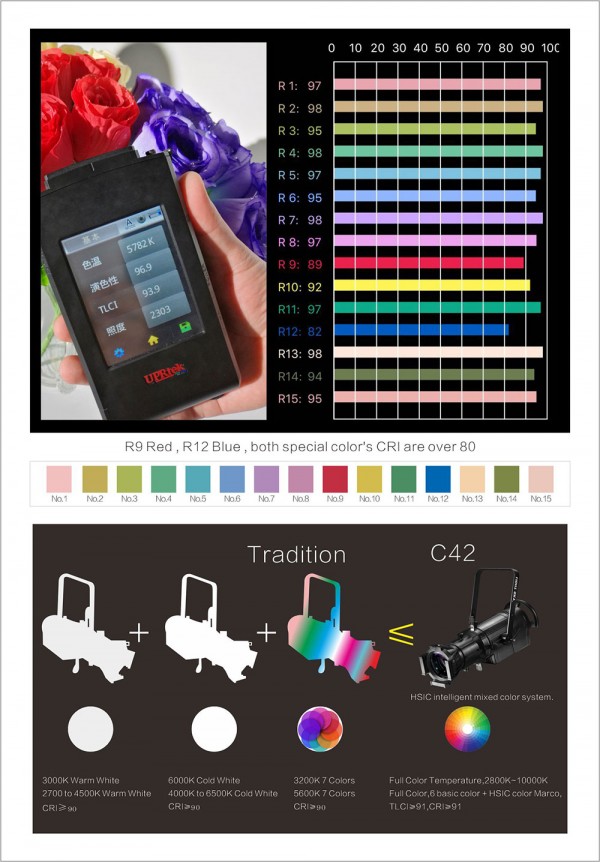 LED Profile light, a professional lighting solution for stage and film ...